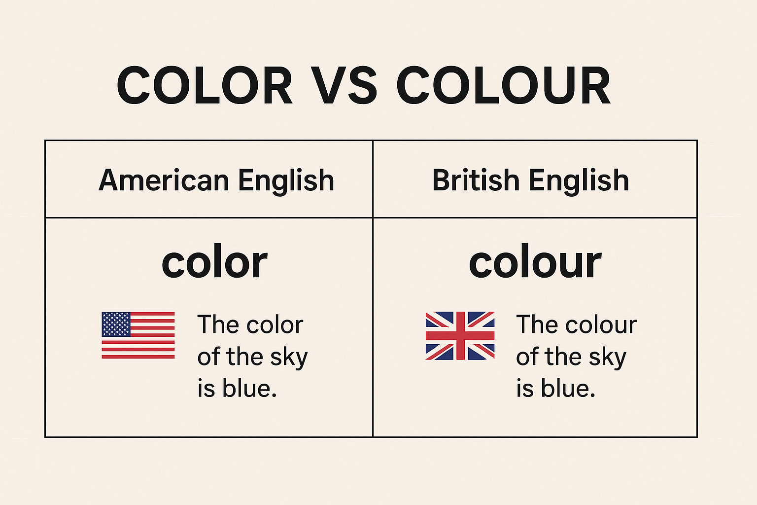 Color vs Colour: Understanding the Difference - Smartscribbl